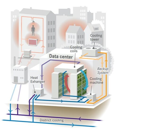 Three new data centers with heat recovery to be built in Stockholm ...