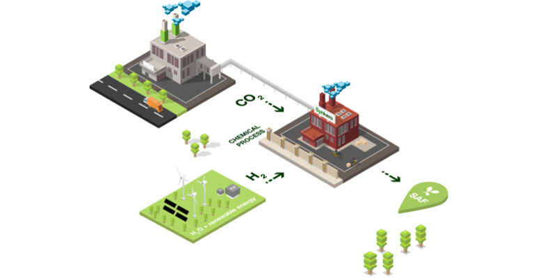 Synkero to build commercial aviation e-fuel facility in the Port of ...