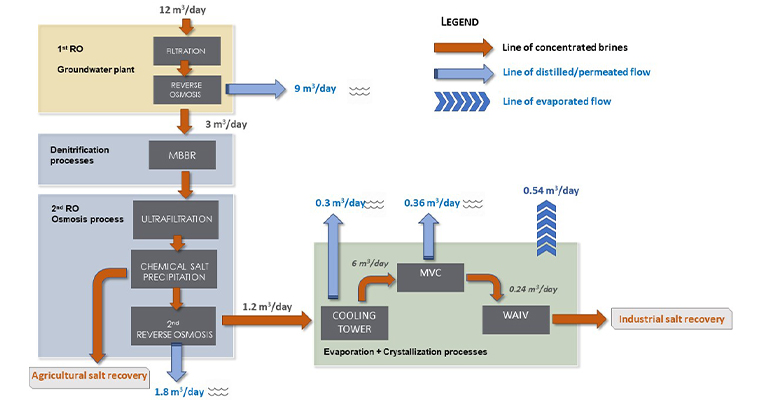 HRS to supply mechanical vapor recompression for EU-funded ZLD project ...