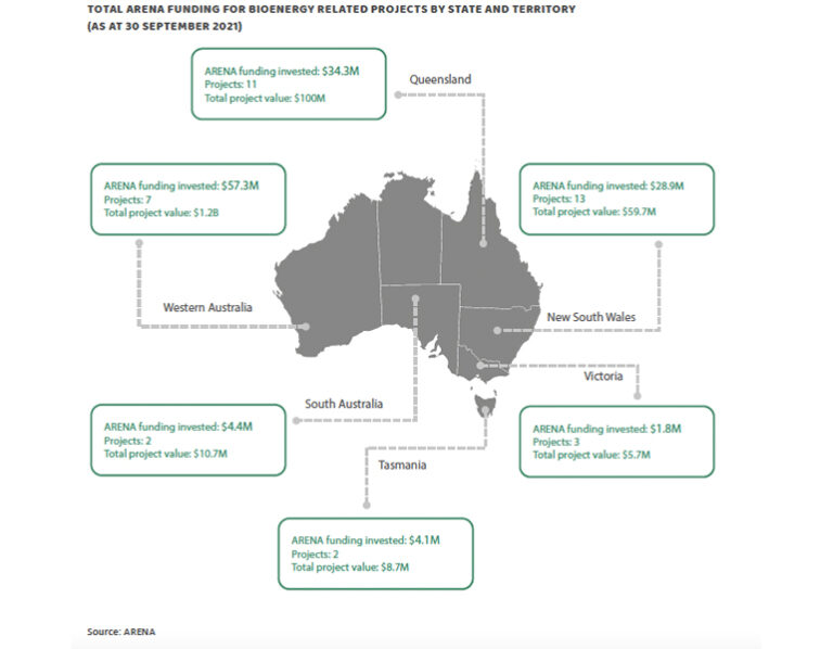 ARENA's Bioenergy Roadmap paving the way for Australia’s bioenergy ...