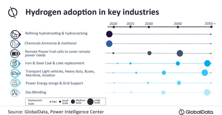 Green hydrogen has the potential to be a power sector game-changer ...