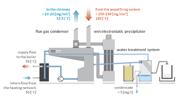 Unconventional, efficient and profitable | Bioenergy International