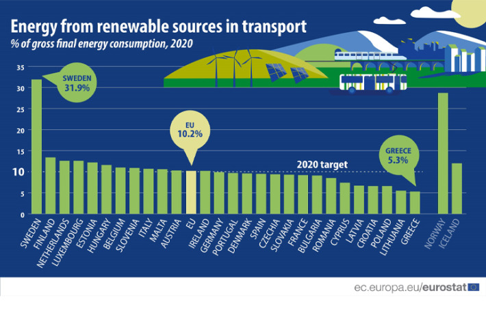 Detrimental effects if Sweden downgrades biofuels quota | Bioenergy ...