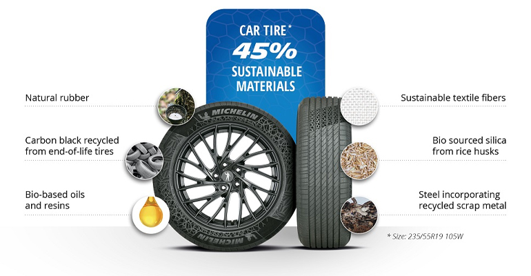 Michelin launches tyres with up to 58% sustainable content | Bioenergy ...