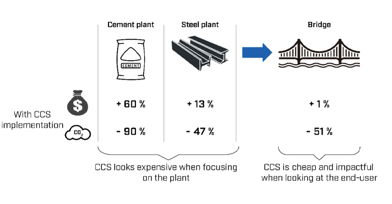 CCS can result in big CO2 reductions at marginal cost | Bioenergy ...