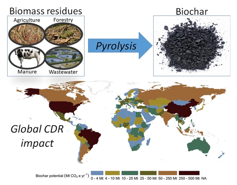 IBI research finds biochar offers an accelerated pathway to global ...