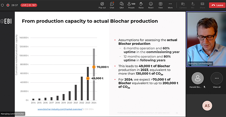 EBI releases annual European Biochar Market Report | Bioenergy ...