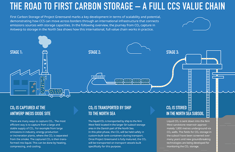 Denmark's first CO2 storage facility ready to receive large amounts of ...