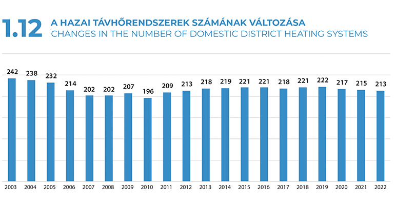 Kaposvár - a showcase for Hungarian district heat | Bioenergy International